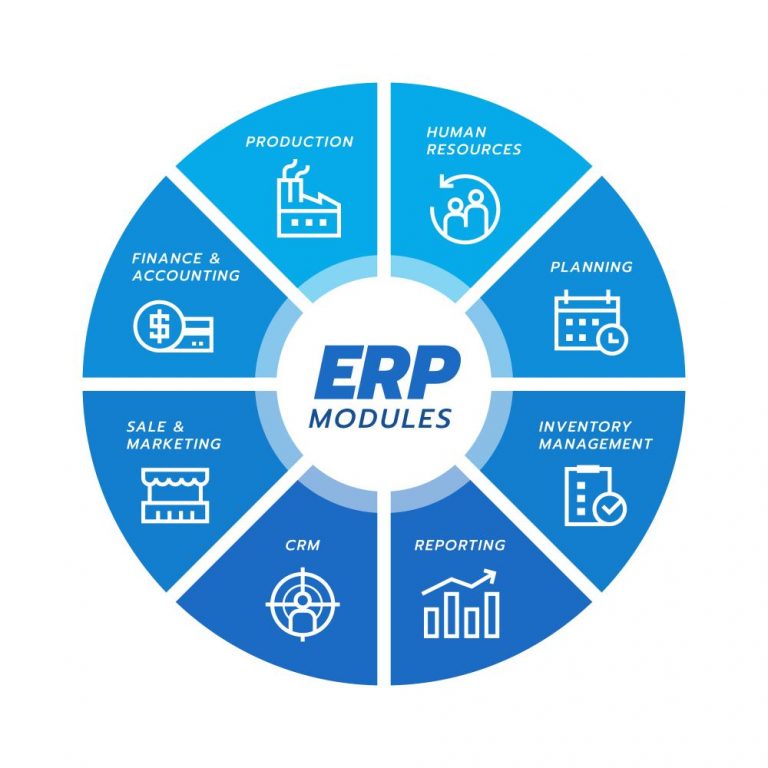 Qu Es Un ERP Y Por Qu Lo Necesita Tu Empresa MEGAGU A Qu Es Un ERP Y Por Qu Lo Necesita Tu Empresa MEGAGU A